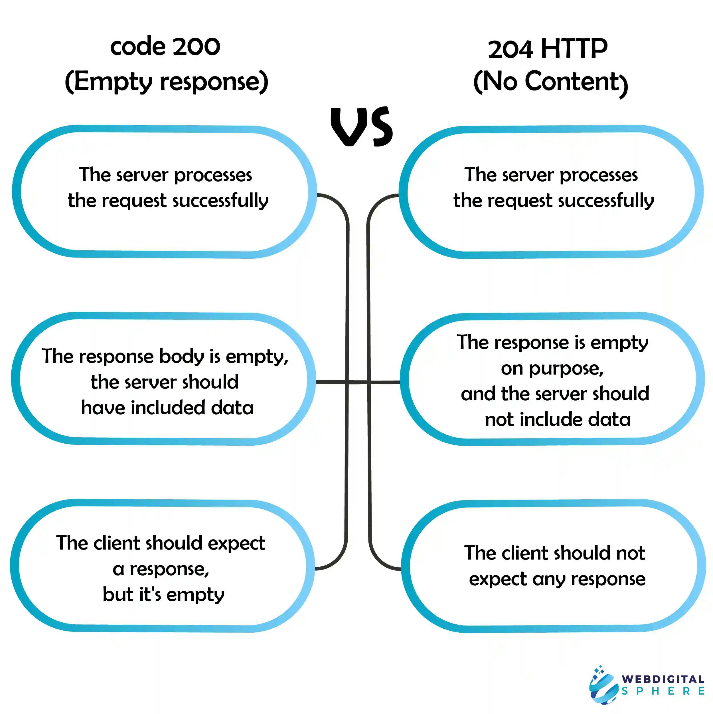 Fixing HTTP Website Errors: A Step-by-Step Guide